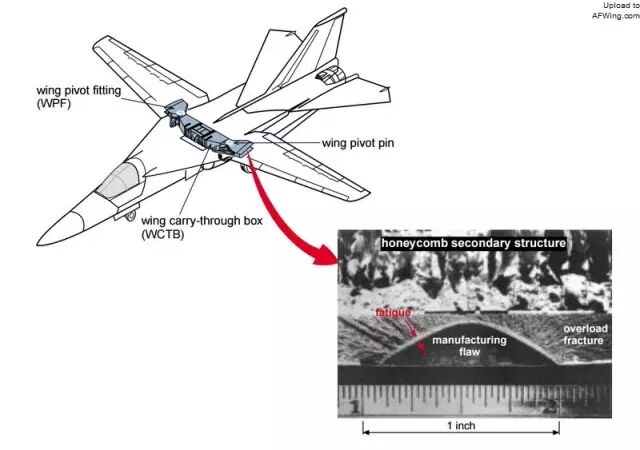 从安全寿命到损伤容限—飞机结构设计的观念变化与演进（上）-技术邻
