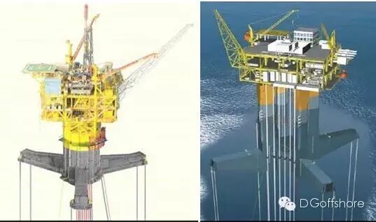 TLP平台的发展历史和现状_船舶_油气-仿真秀干货文章