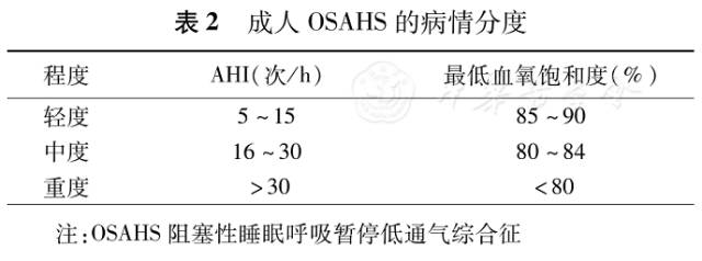 阻塞性睡眠呼吸暂停综合征诊治指南 - 好大夫在线