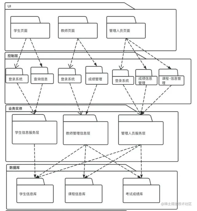 架构师基操之如何画出好的架构图?【转】 - paul_hch - 博客园