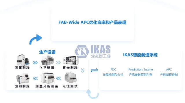 IKAS案例 | 化合物半导体APC实操 - 脉脉
