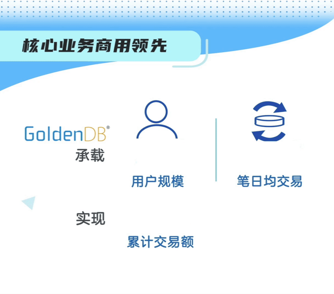 图说中兴通讯GoldenDB荣登Frost Radar领导者象限第一品牌缘由 - 墨天轮