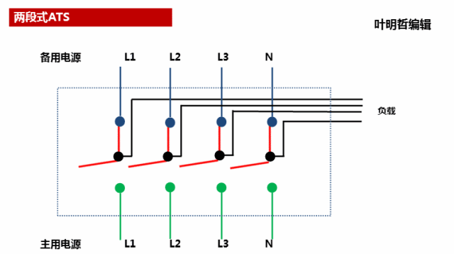【叶老师专辑六】图说ATS基础 - 最新动态 - 北京金翰华科技有限公司