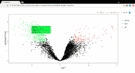 GGPLOT2-plotly |让你的火山图“活”过来 - 生信补给站 - 博客园