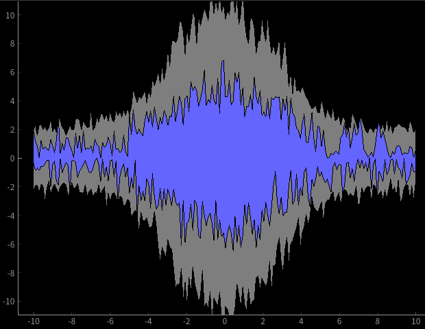 Python绘图介绍_pandas vincent-CSDN博客
