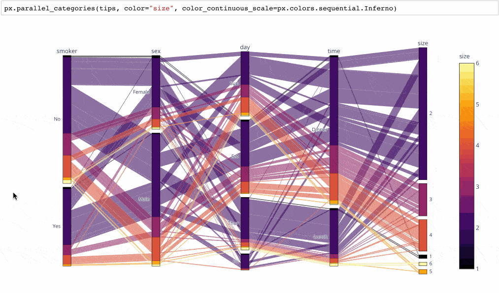 【转】Python 可视化神器-Plotly Express - 闲汉 - 博客园