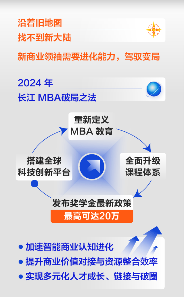 震撼发布！长江商学院MBA公开课与2024招生政策大揭秘 - MBAChina网