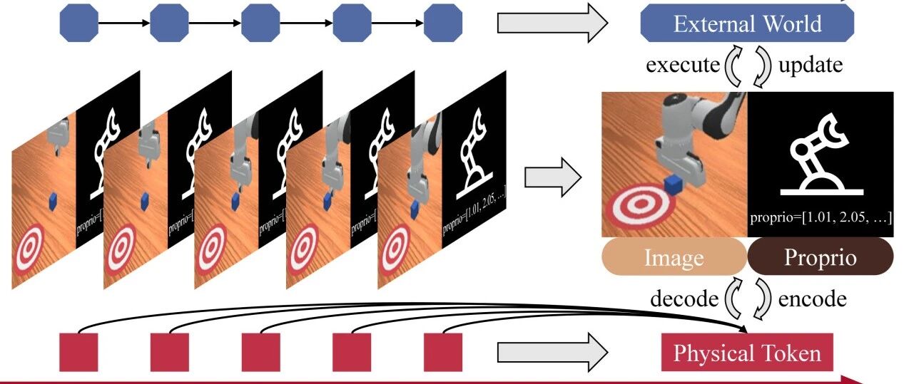 Xbotics具身智能实验室 - 公众号 - 文章列表 - 历史文章