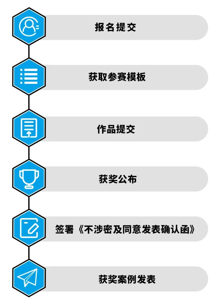 有奖征集 | 3DCC案例解决方案征集大赛重磅开启_尺寸公差分析-技术邻