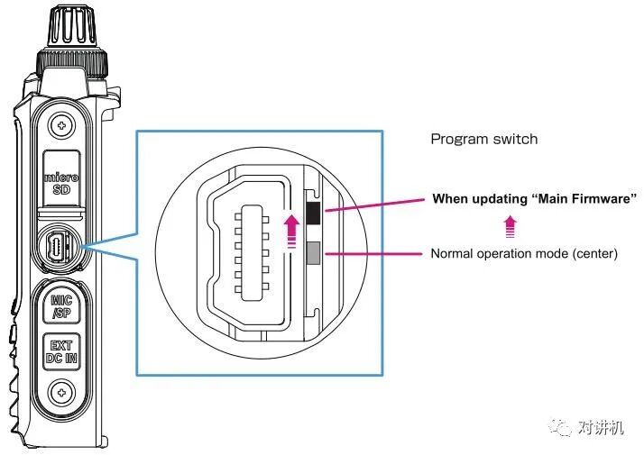 如何给八重洲FT3DR对讲机主/副固件升级？-华安捷讯企业官网