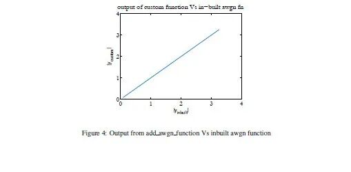 基础：如何用MATLAB生成AWGN噪声？（附源代码）-电子工程专辑