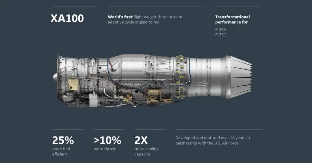 普惠和通用电气的争论：F-35的严重“心脏病”该怎么治？ － 技术邻