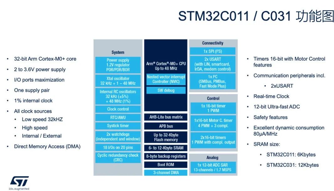 重磅！STM32上新狂飙，五款新品齐亮相-电子工程专辑
