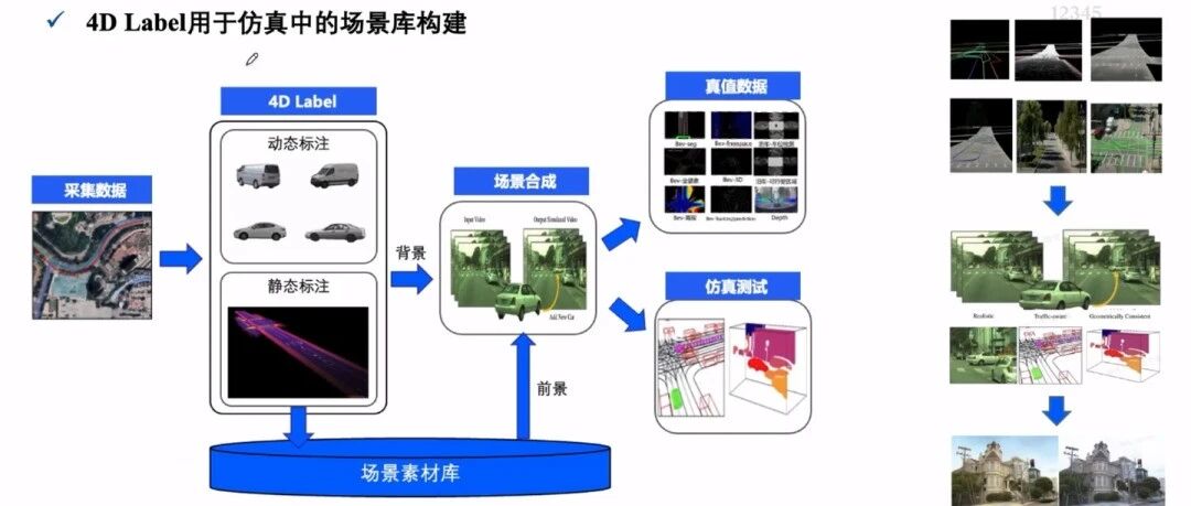 自动驾驶中的4D label - 信息安全知识库