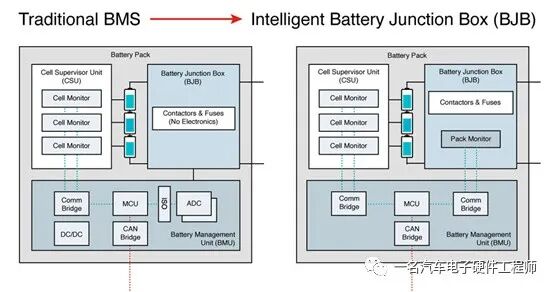 电流检测方案的演变及BJB的兴起-电子工程专辑
