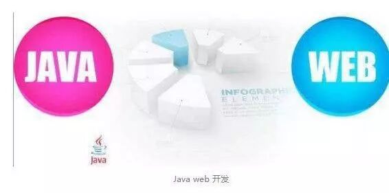 Javaweb开发学习路线及Java三大框架分享_javaweb开发框架学习-CSDN博客