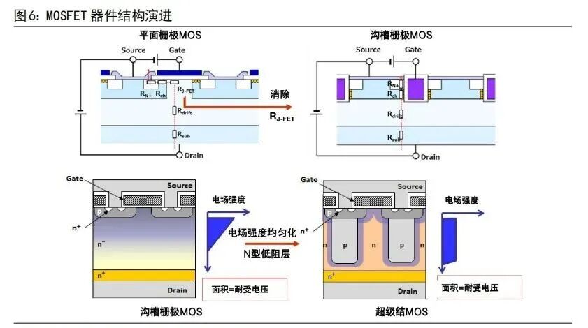 一辆车到底要用到多少个MOSFET?-电子工程专辑