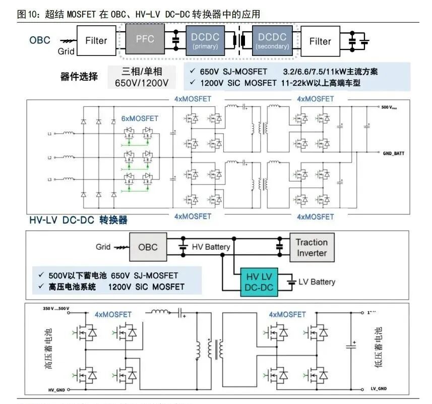 一辆车要用到多少个MOSFET丨大疆无人机拆解：部分器件仍无法替代-电子工程专辑