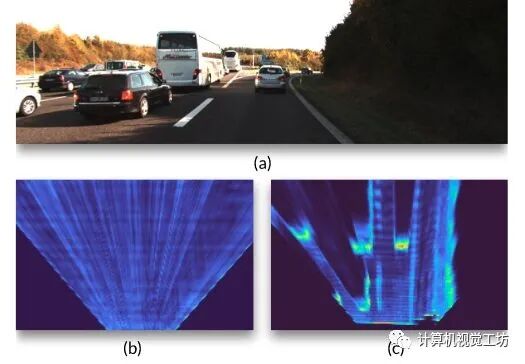 CVPR2021中的目标检测和语义分割论文汇总 - 水木清扬 - 博客园