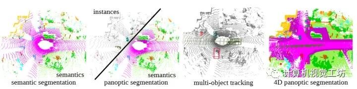 CVPR2021中的目标检测和语义分割论文汇总 - 水木清扬 - 博客园