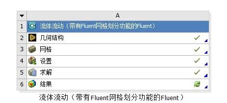 Fluent MRF 旋转机械（一）-技术邻