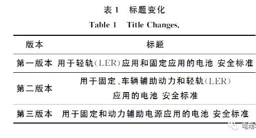 【法规】UL1973储能电池系统标准(第三版)更新解析-深圳市信宝检测技术有限公司