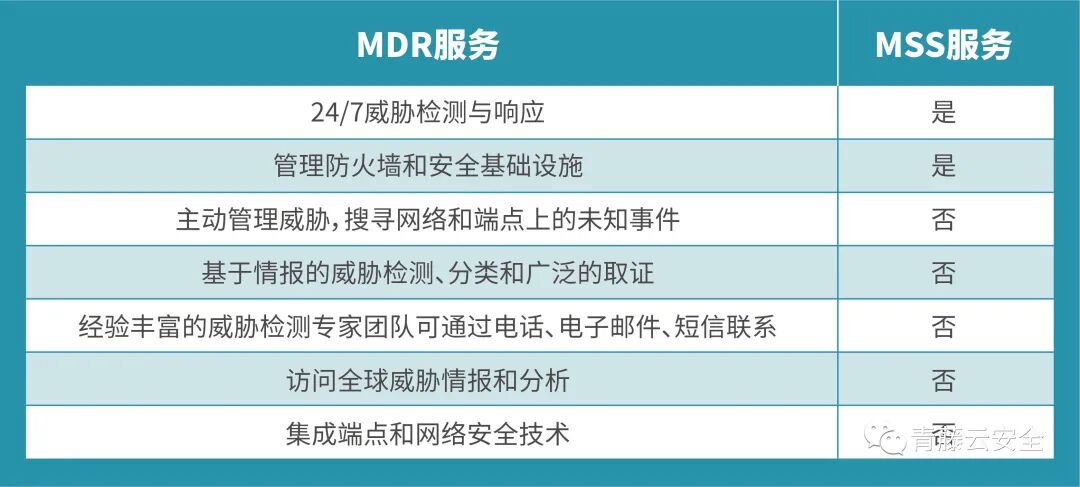 MSS？MDR？ - 脉脉