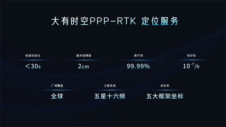 大有时空PPP-RTK全球卫星定位服务上线 - 中国测绘学会