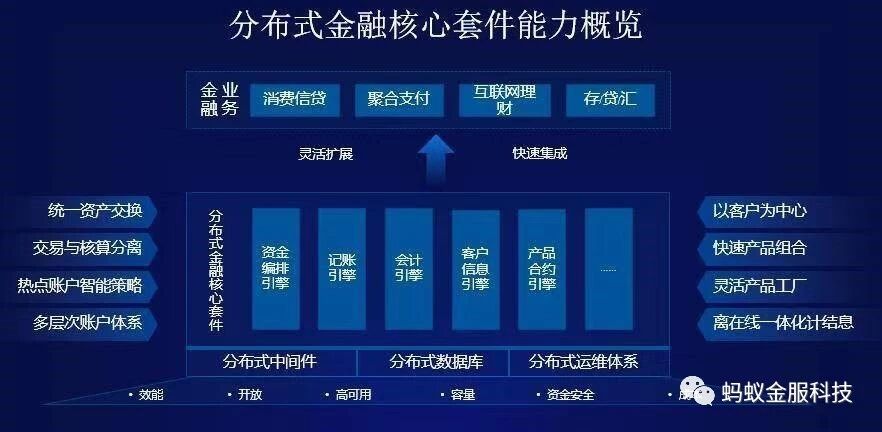 蚂蚁金服bPaaS究竟是什么？-阿里云开发者社区