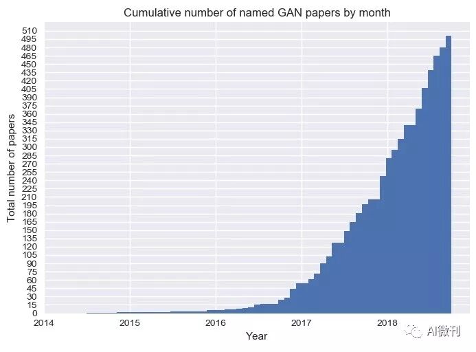 GAN ZOO - 第1节： 分析GAN的缺陷与改进方向，介绍典型的改进模型：CGAN、InfoGAN_gan的缺点-CSDN博客