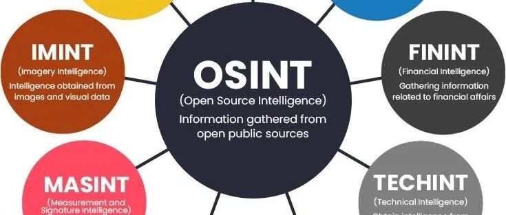 【知识点】解密：HUMINT、SIGINT、OSINT、MASINT、GEOINT 、IMINT、SOCMINT、MEDINT等 - 信息安全知识库
