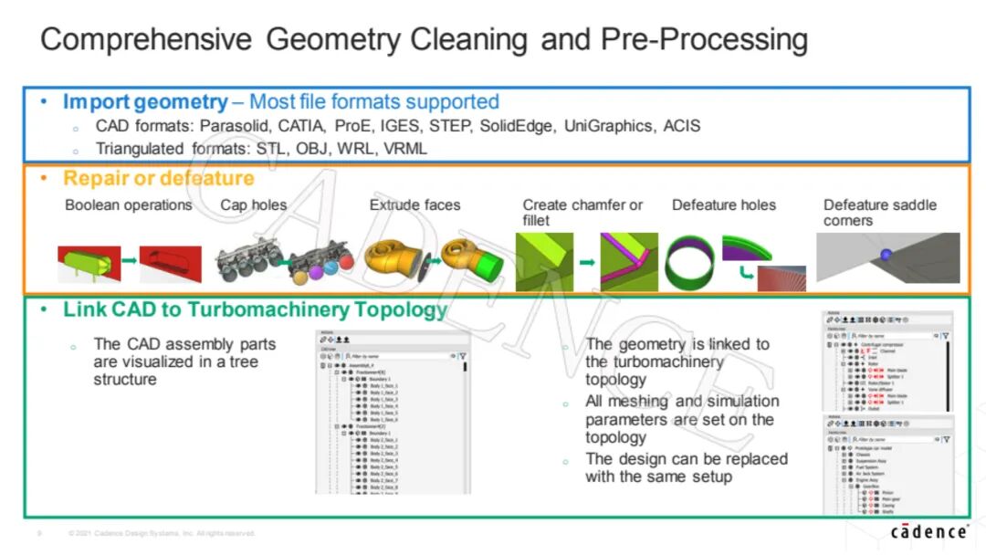TURBINE TECH 2023 | Cadence 诠释涡轮机械应用先进 CFD 技术_Cadence Fidelity CFD 涡轮机械仿真-技术邻