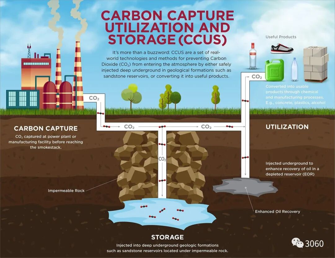 万亿市场的底层技术——CCUS全流程技术经济深度分析_CCUS技术 双碳-技术邻