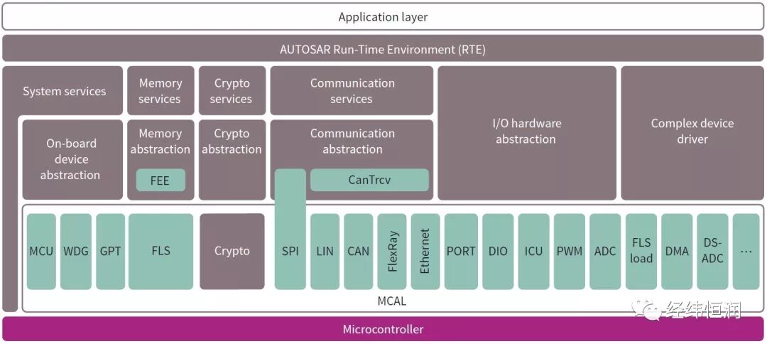 ADAS域控制器方案介绍（ADAS Domain Controller Unit，ADCU）_congda1253的博客-CSDN博客