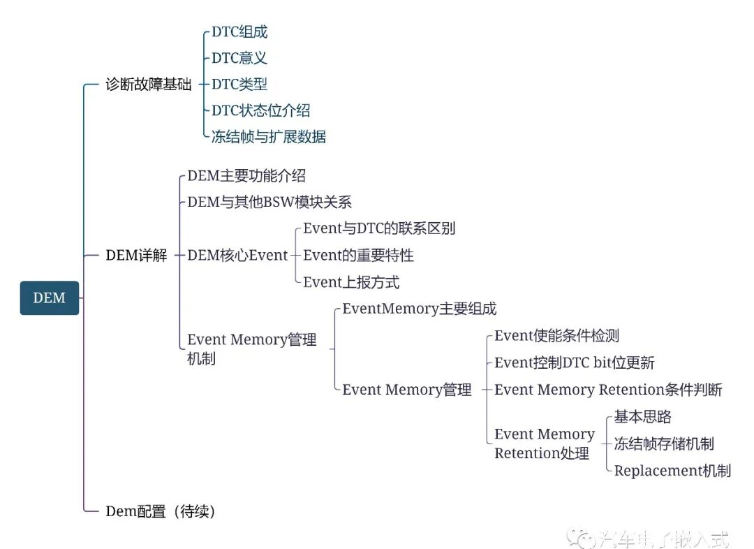 一文读懂AUTOSAR系列–DEM功能详解-电子工程专辑