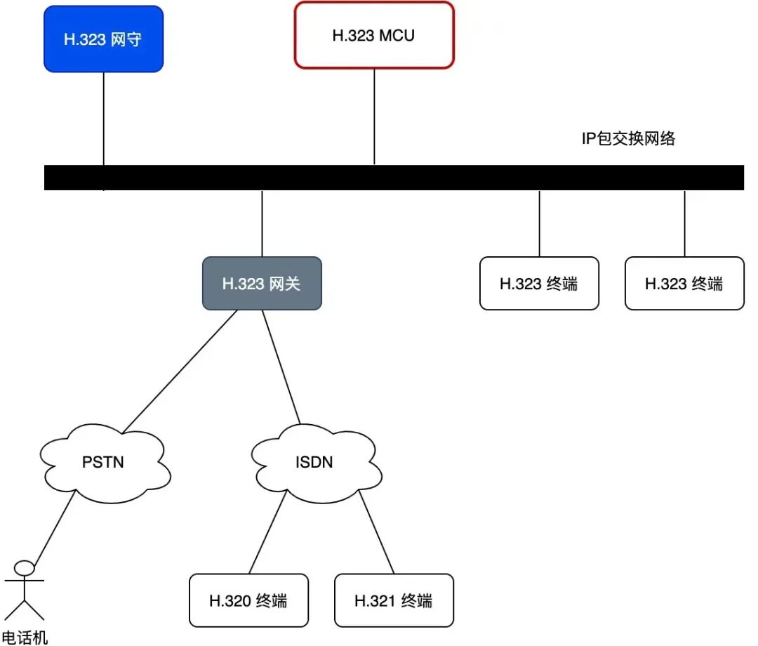 视频界的扛把子——SRS-CSDN社区