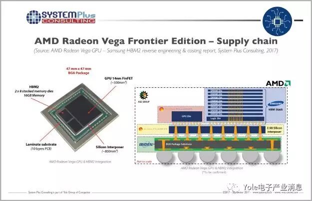 Samsung 8GB HBM2 becomes a standard for innovative graphic cards - 產業新聞 ...