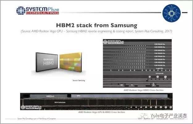 Samsung 8GB HBM2 becomes a standard for innovative graphic cards - 產業新聞 ...