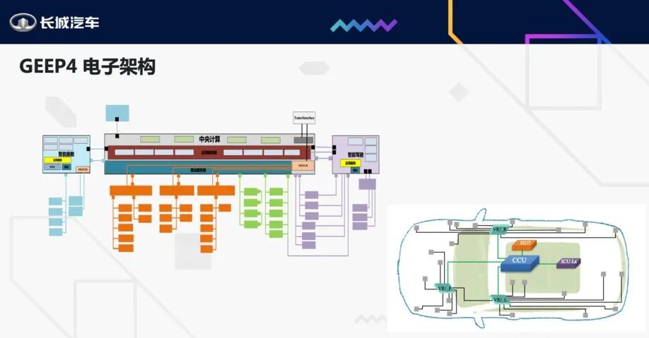 国内主机整车EEA架构汇总-电子工程专辑