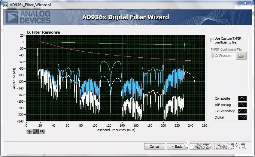 【应用笔记】用Cyclone V FPGA配置AD9361_ad9361+fpga-CSDN博客