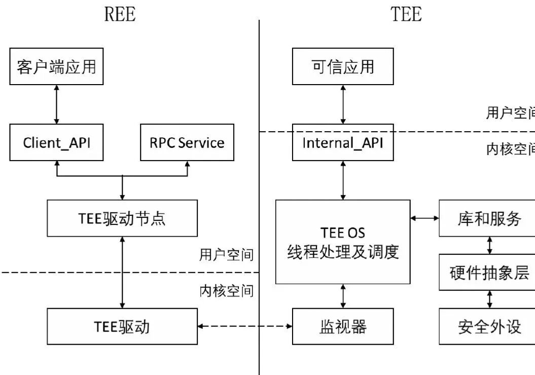 隐私计算之TEE的双操作系统支撑-电子工程专辑