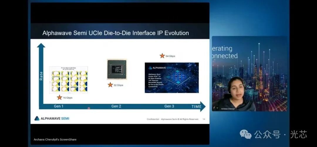 HBM驱动AI突破：Chiplet生态中的内存革新(Alphawave Semi深度解读)-腾讯云开发者社区-腾讯云