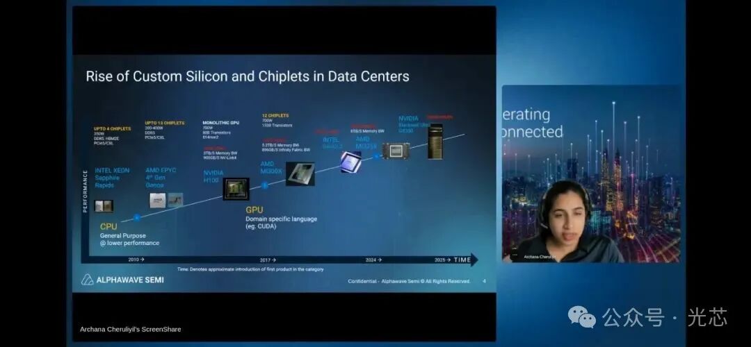 HBM驱动AI突破：Chiplet生态中的内存革新(Alphawave Semi深度解读)-腾讯云开发者社区-腾讯云