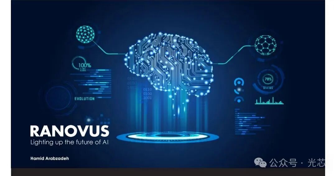 Ranovus：共封装光学（CPO）技术演进与AI计算生态的革新之路-腾讯云开发者社区-腾讯云