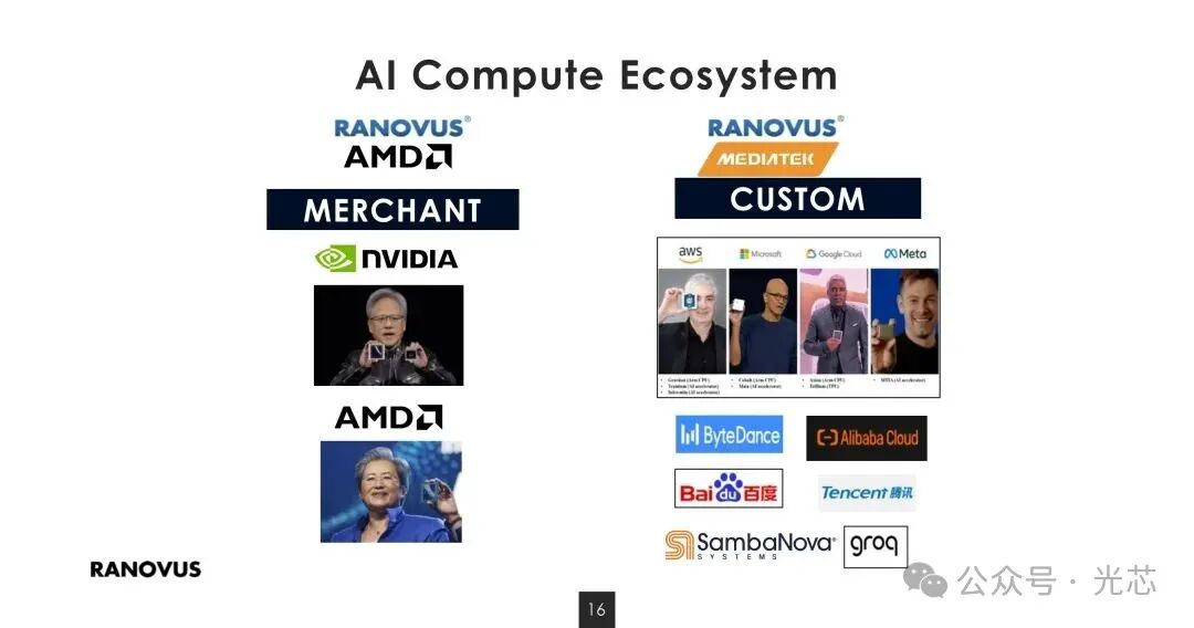 Ranovus：共封装光学（CPO）技术演进与AI计算生态的革新之路-腾讯云开发者社区-腾讯云