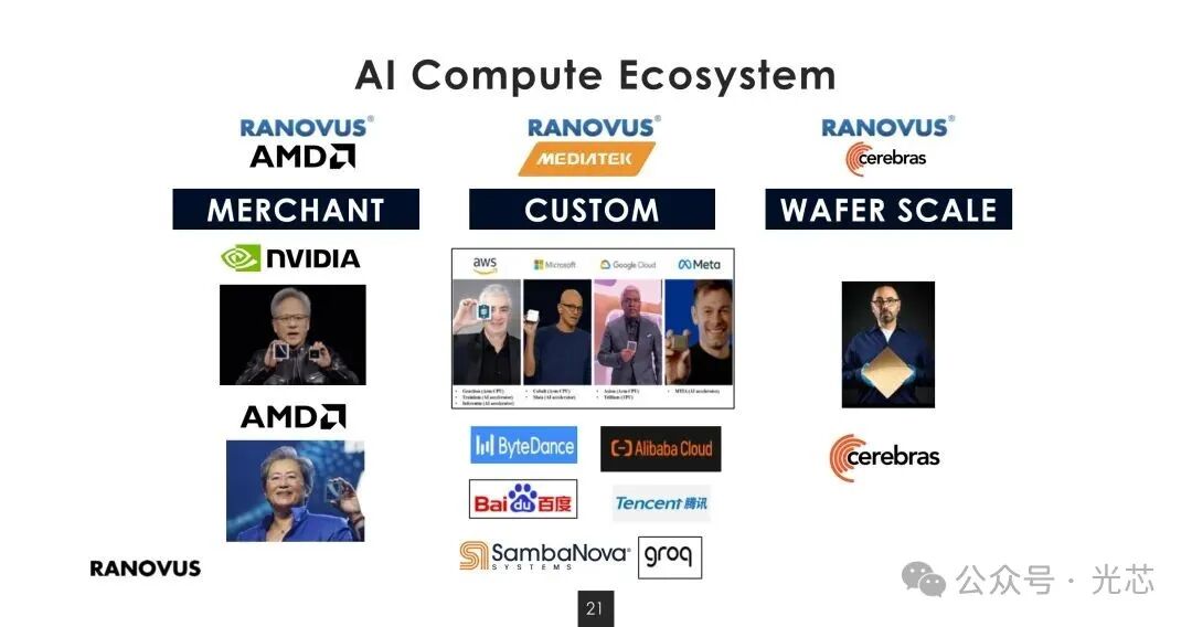 Ranovus：共封装光学（CPO）技术演进与AI计算生态的革新之路-腾讯云开发者社区-腾讯云