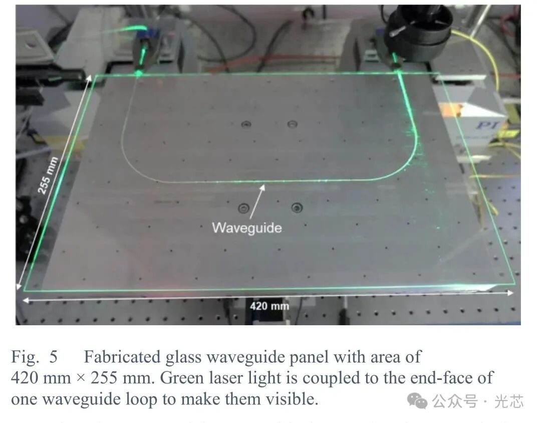 Corning玻璃基板先进封装技术在CPO中的应用：从波导光互连到3D集成-腾讯云开发者社区-腾讯云