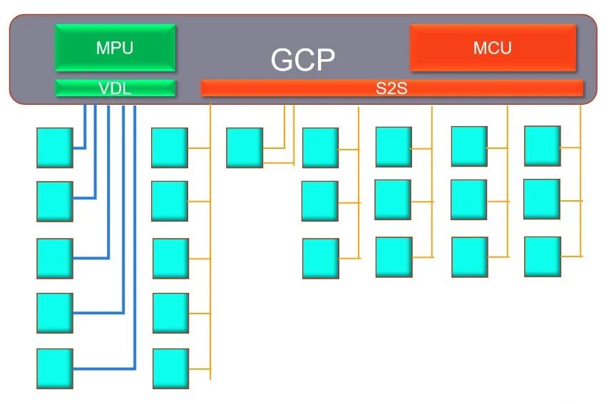 异构SoC软硬件介绍及功能分配-电子工程专辑