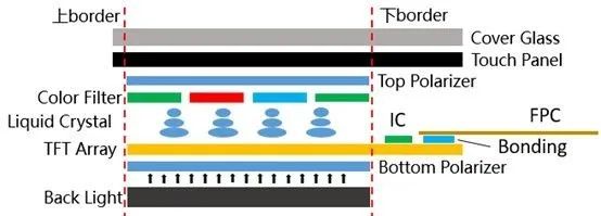华为首款OLED驱动IC试产完成！一文帮你解读何为OLED DDIC......-电子工程专辑