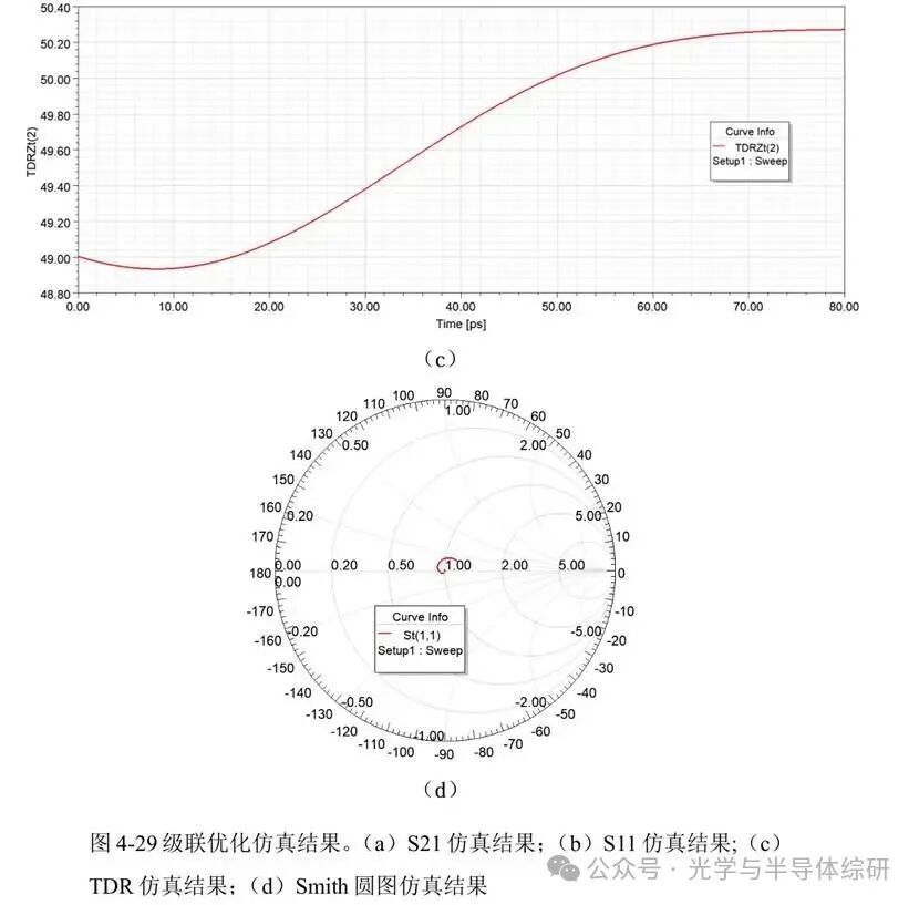 基于WLCSP封装的RDL技术：WLCSP封装的设计与仿真-电子工程专辑